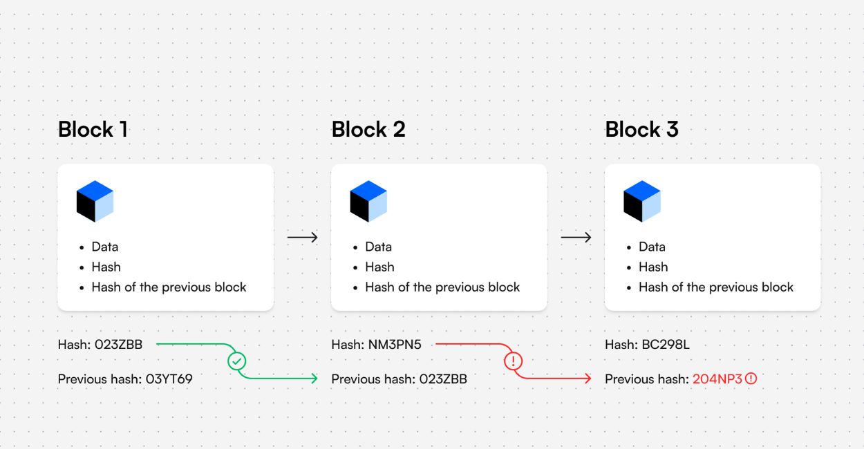 Digital Identity: The Ultimate Guide 2024